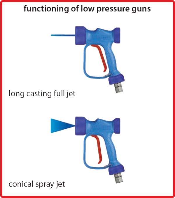 RB35 Low Pressure Gun 1/2" F Swivel [148 500 535 500] - BE Pressure ...