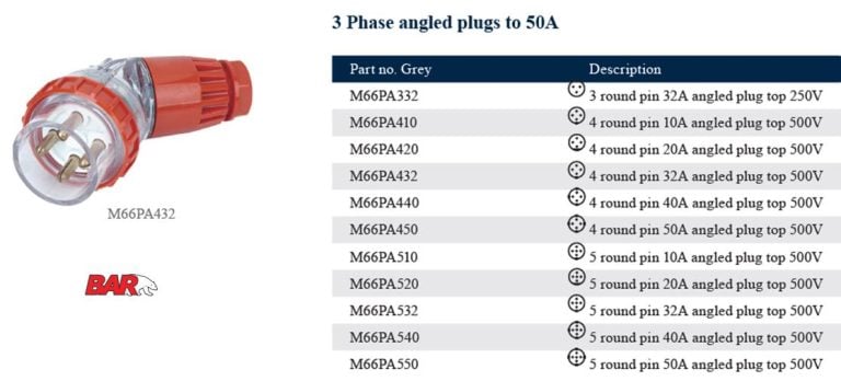 4 PIN 20A 3PH Round Plug 45deg [165 M66PA420] - BE Pressure Supply Limited